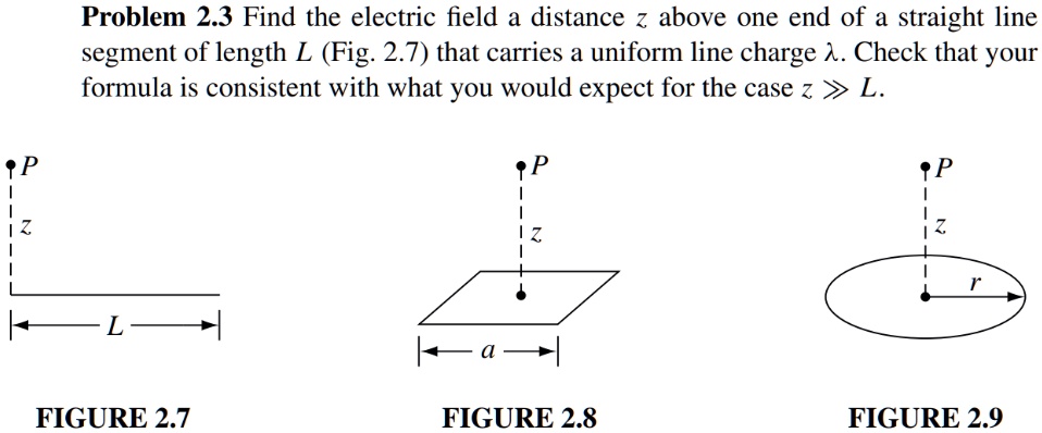 problem 23 find the electric field a distance above one end of a ...