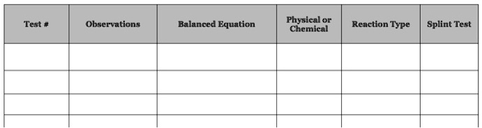 SOLVED: Test Observations Balanced Equation Physicel or Chemical ...