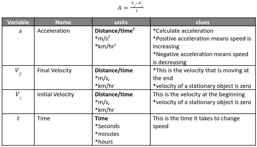 SOLVED: 'A car advertisement states that a certain car can accelerate ...