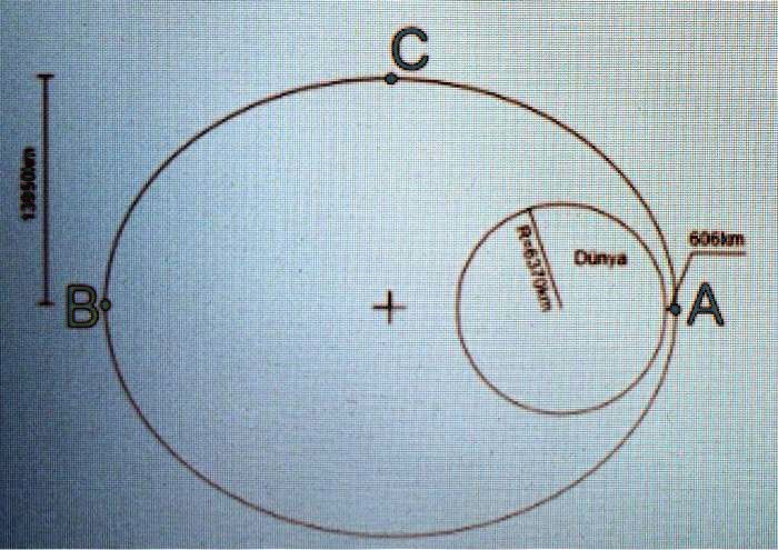VIDEO solution: A spacecraft moves on an elliptical orbit with its ...