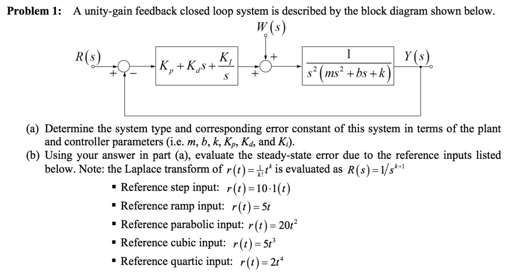 SOLVED: Problem 1: A unity-gain feedback closed-loop system is described by the block diagram ...