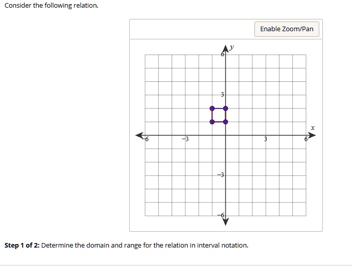 Solved Consider The Following Relation Step 2 Determine The Domain And Range For The Relation