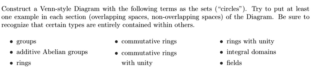 construct venn style diagram with the following terms as the sets ...