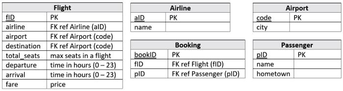 using relational algebra a list the flights that cost more than 800 ...