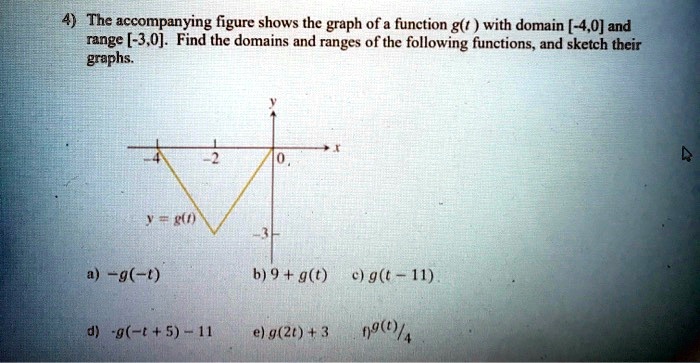 the accompanying figure shows the graph of a function gt with domain 40 ...