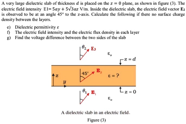 SOLVED: A very large dielectric slab of thickness d is placed on the z = 0 plane, as shown in ...