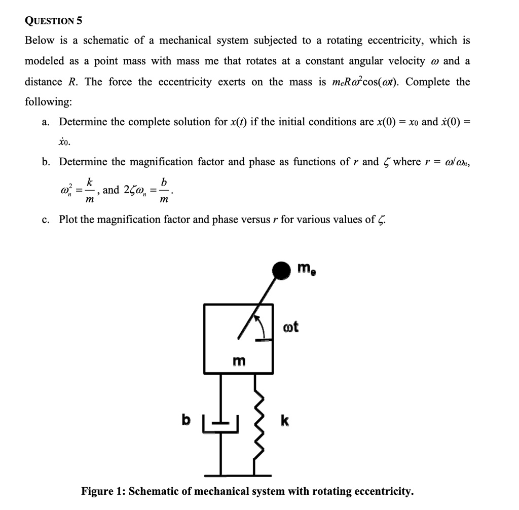 QUESTION 5 Below is a schematic of a mechanical system subjected to a ...