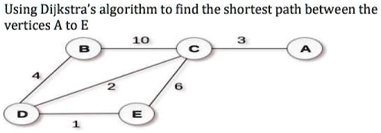 SOLVED: Using Dijkstra's algorithm to find the shortest path between ...