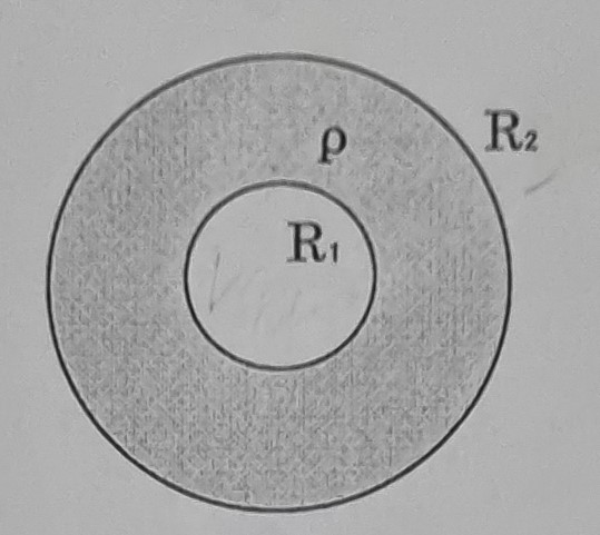 SOLVED: A spherical shell with a smaller radius R1 and a larger radius ...