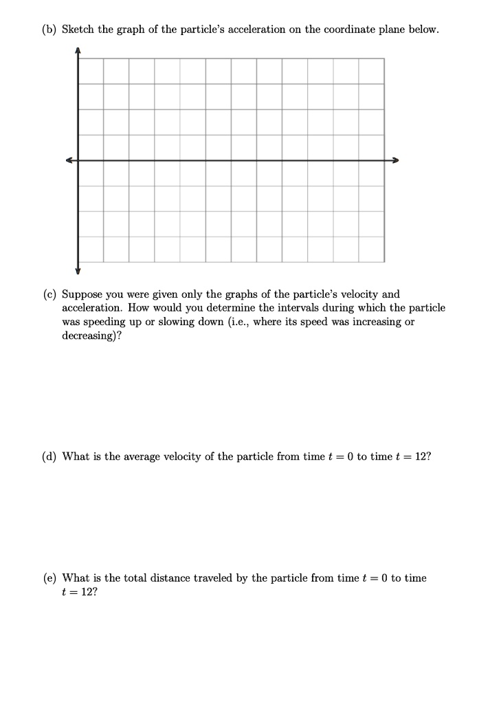 SOLVED: Sketch the graph of the particle's acceleration on the ...