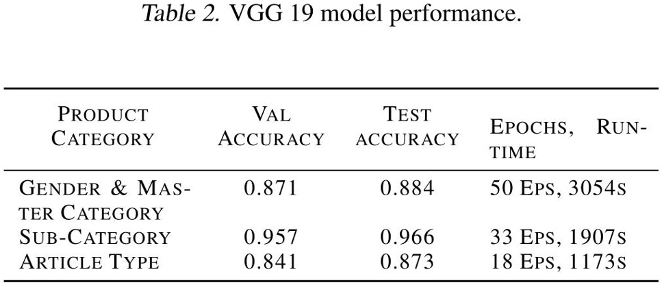 Solved Using Python Develop A Clothing Classification Application That Takes An Image Dataset