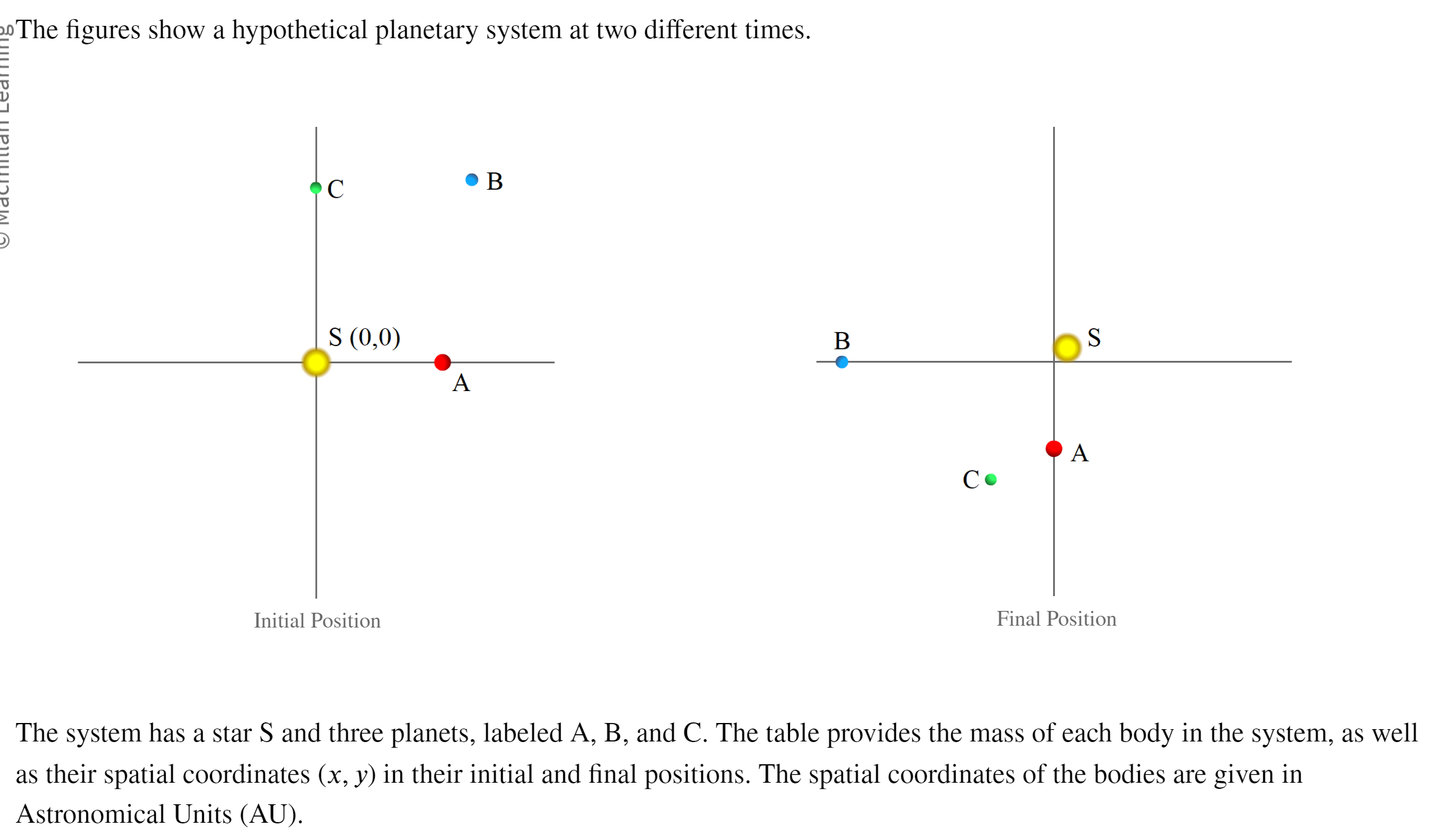 The figures show a hypothetical planetary system at two different times ...