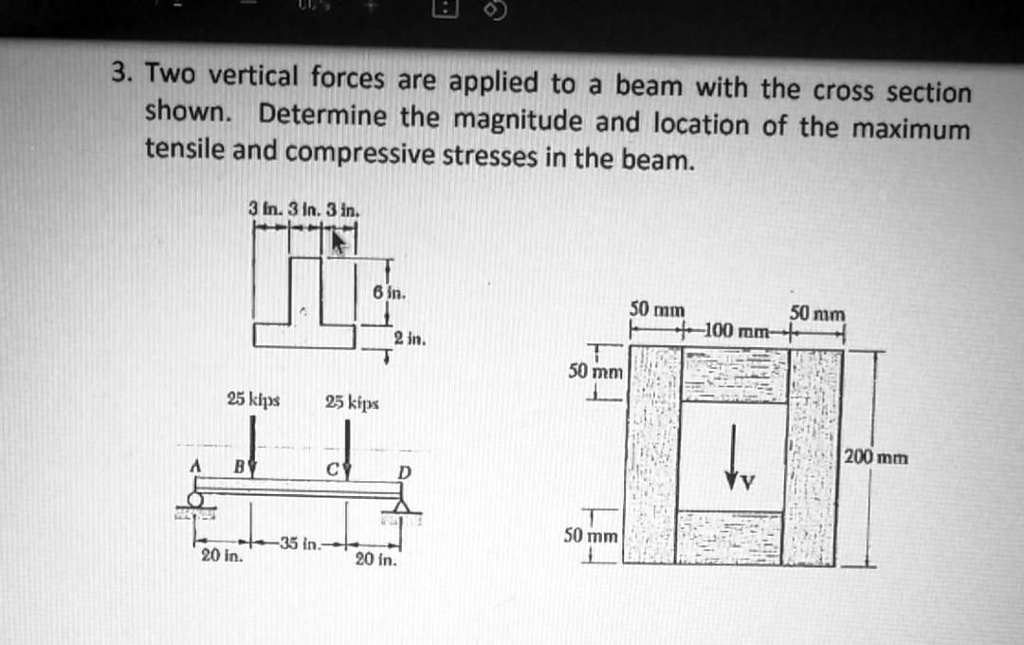 SOLVED: The picture on the left shows two vertical forces applied to a beam with the cross ...