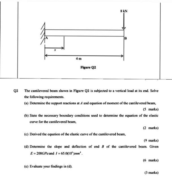 SOLVED: 8kN 4m Figare Q2 Q2 The cantilevered beam shown in Figure Q2 is subjected to a vertical ...