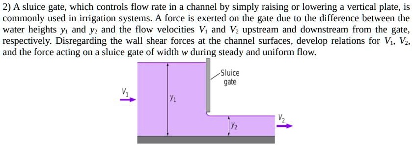 SOLVED: A sluice gate, which controls the flow rate in a channel by ...