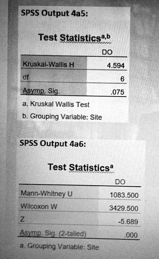 SOLVED: SPSS Output 4a5: Test Statisticsa,b DO Kruskal-Wallis H 4.594 ... SOLVED: SPSS Output 4a5: Test Statisticsa,b DO Kruskal-Wallis H 4.594 ...