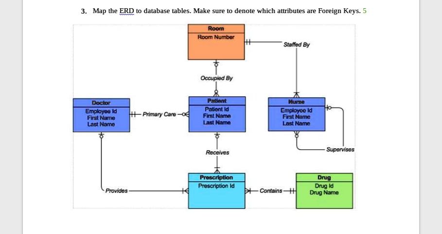 SOLVED: Map the ERD to database tables. Make sure to denote which ...