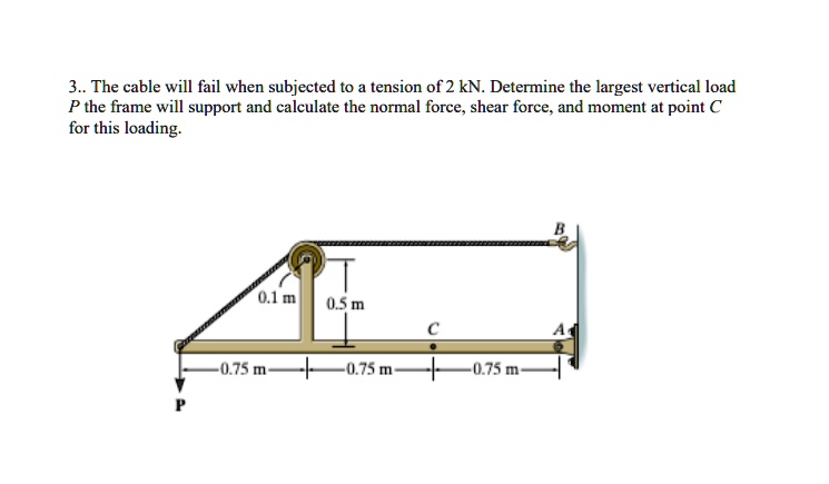 3 the cable will fail when subjected to tension 0f 2 kn determine the largest vertical load p ...