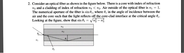SOLVED: Consider an optical fiber as shown in the figure below. There is a core with an index of ...