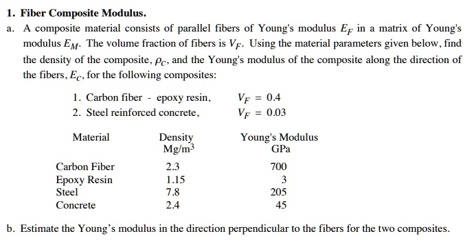 1. Fiber Composite Modulus. a. A composite material consists of ...