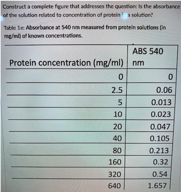 SOLVED:Construct a complete figure that addresses the question: Is the ...