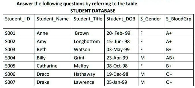 Answer the following questions by referring to the table. STUDENT ...