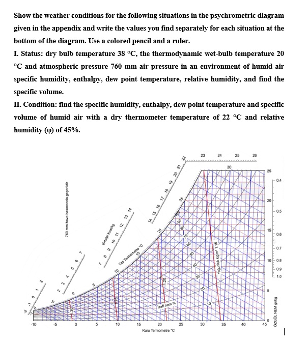 SOLVED: NOTE: please reply early Show the weather conditions for the ...