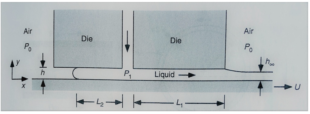 In a continuous coating process shown in the figure below, an ...