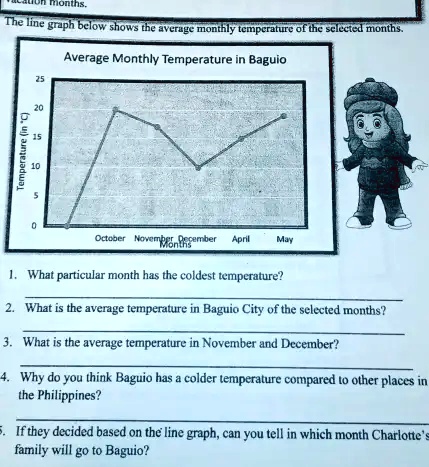 The line graph below shows the average monthly temperature in Baguio ...