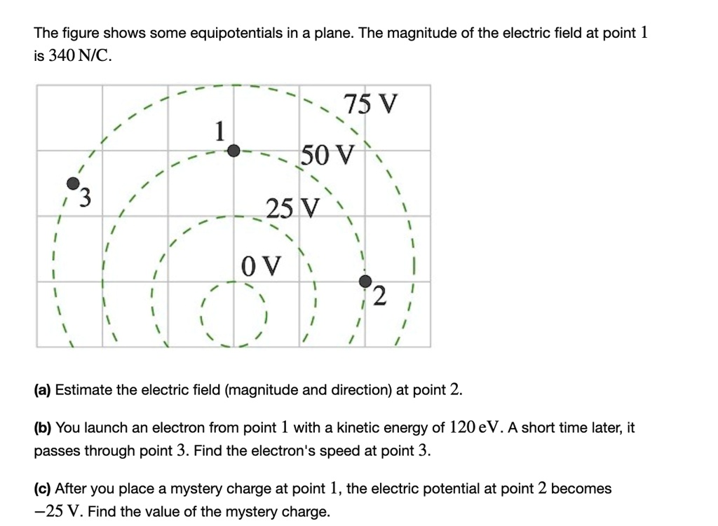 the figure shows some equipotentials in a plane the magnitude of the electric field at point is ...