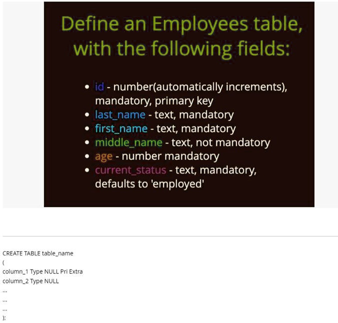 Solved Database Design Using Mysql Command Line Client Define An Employees Table With The