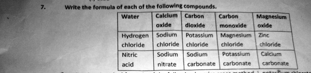 SOLVED: 'write the formula of each of the following compound Write the ...