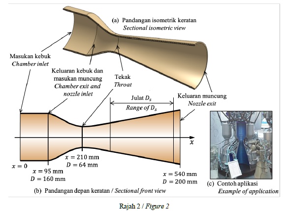 SOLVED: Consider a de Laval nozzle for the engine of a rocket ...