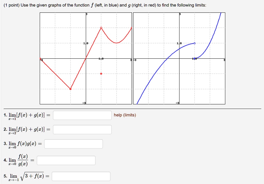 SOLVED: point) Use the given graphs of the function f (left, in blue ...