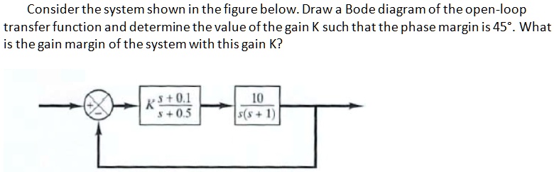 SOLVED: Consider the system shown in the figure below. Draw a Bode ...