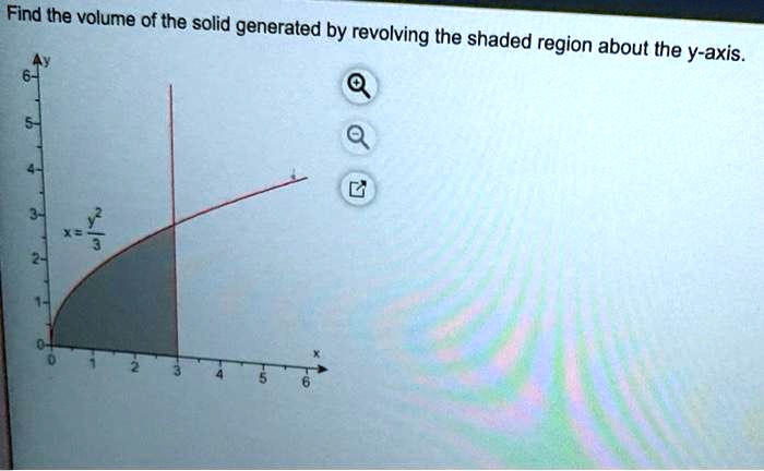 SOLVED: Find the volume of the solid generated by revolving the shaded region about the y-axis ...