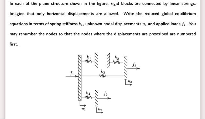 In each of the plane structure shown in the figure, rigid blocks are connected by linear springs ...