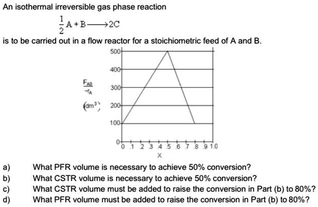 An isothermal irreversible gas phase reaction (1)/(2)A + B 2C is to be ...