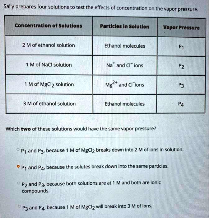 SOLVED: Sally prepares four solutions to test the effects of ...