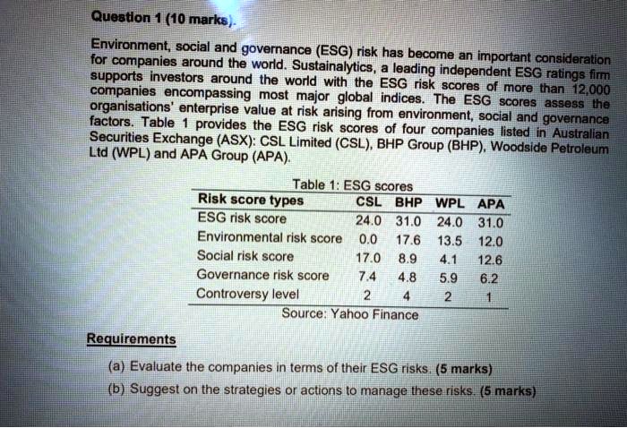 Question 1 (10 marks). Environment, social and governance (ESG) risk ...