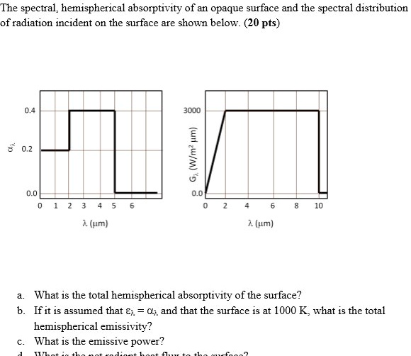 SOLVED: Absorbtivity Graphs Heat Transfer The spectral,hemispherical ...