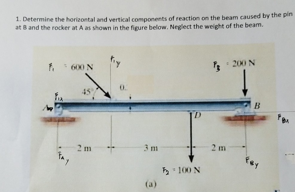1. Determine the horizontal and vertical components of reaction on the ...