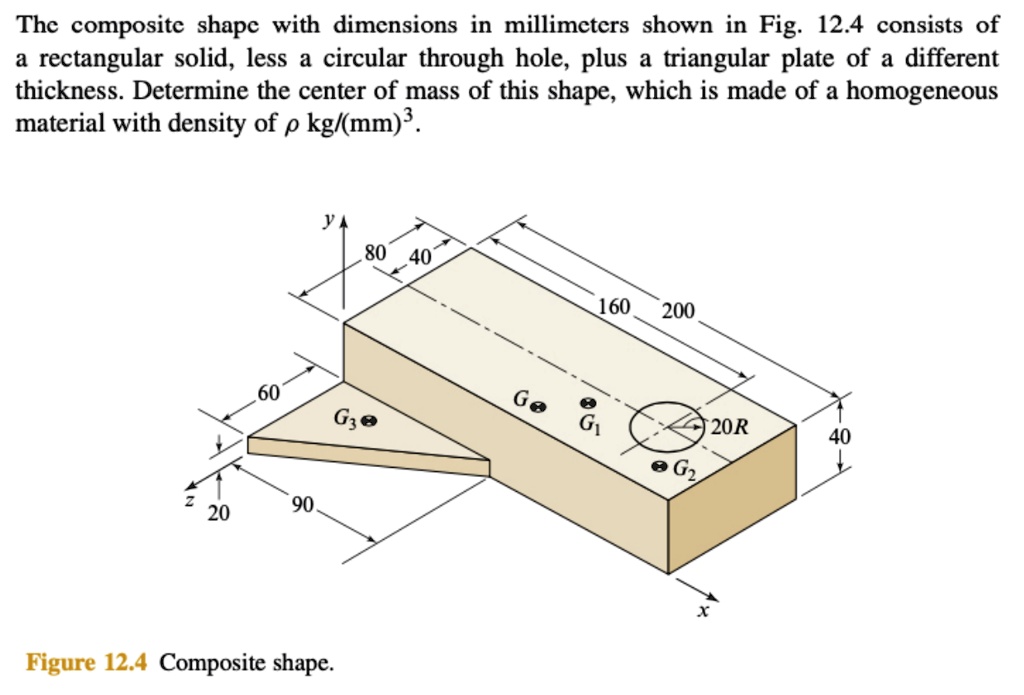 The composite shape with dimensions in millimeters shown in Fig. 12.4 ...