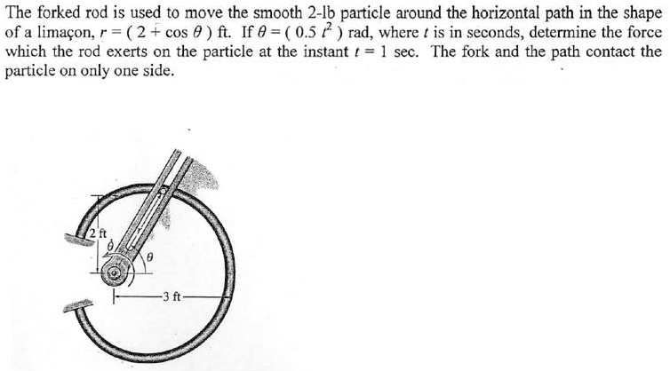 SOLVED: The forked rod is used t0 move the smooth 2-Ib particle around ...