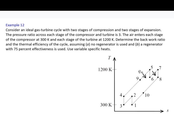 SOLVED: Example 12: Consider an ideal gas-turbine cycle with two stages of compression and two ...
