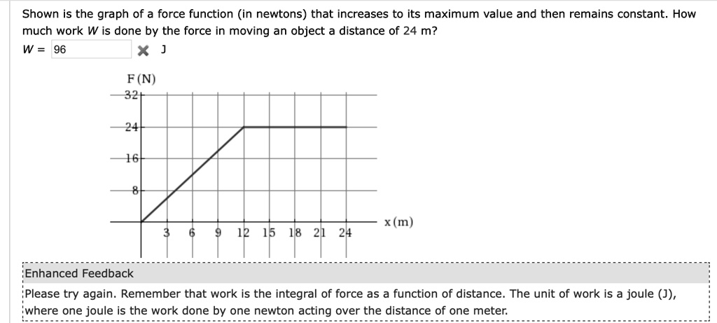 SOLVED: Shown is the graph of a force function (in newtons) that ...