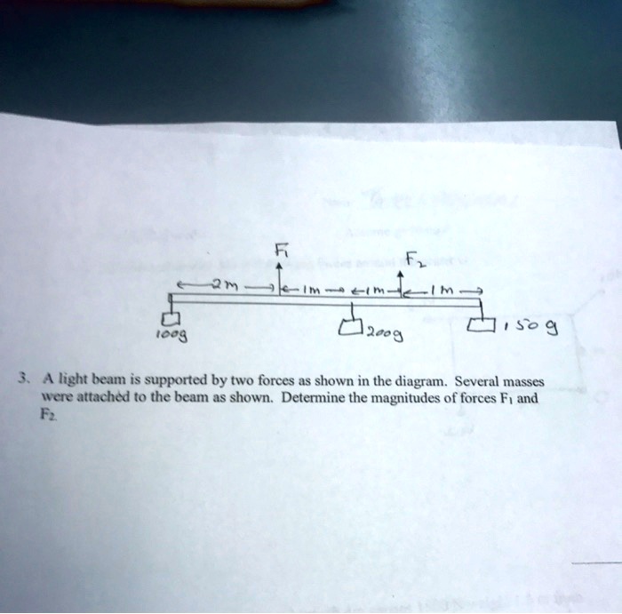 4c s 9 2680 ioe3 light beum is supported by two forces as shown in the ...