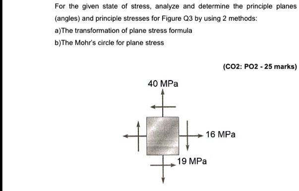 For the given state of stress, analyze and determine the principal ...