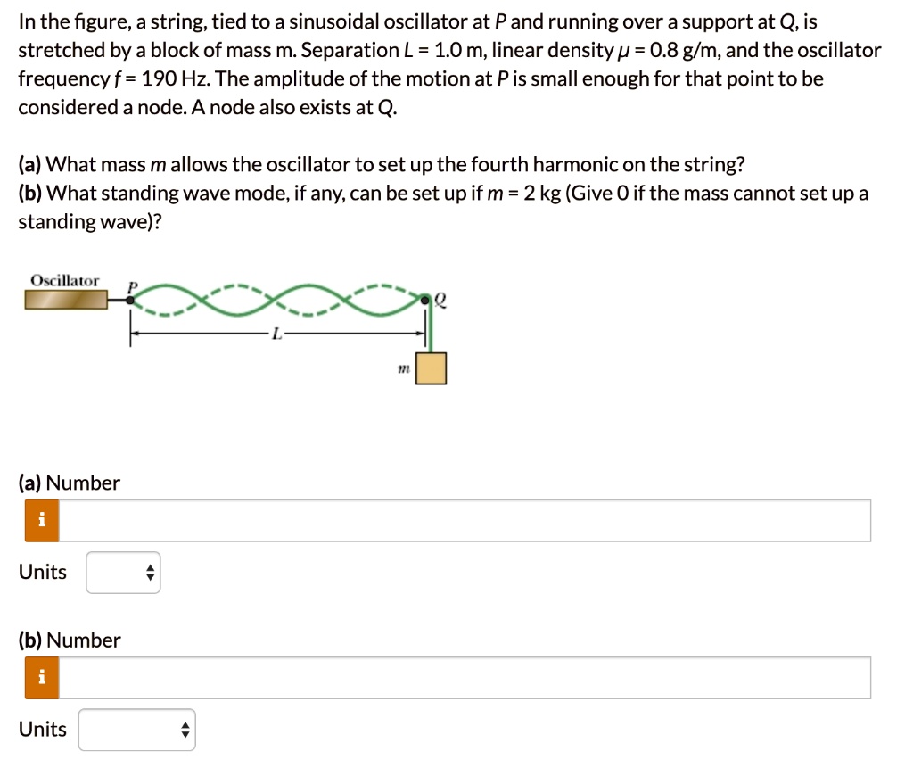 In the figure, a string, tied to a sinusoidal oscillator at P and ...