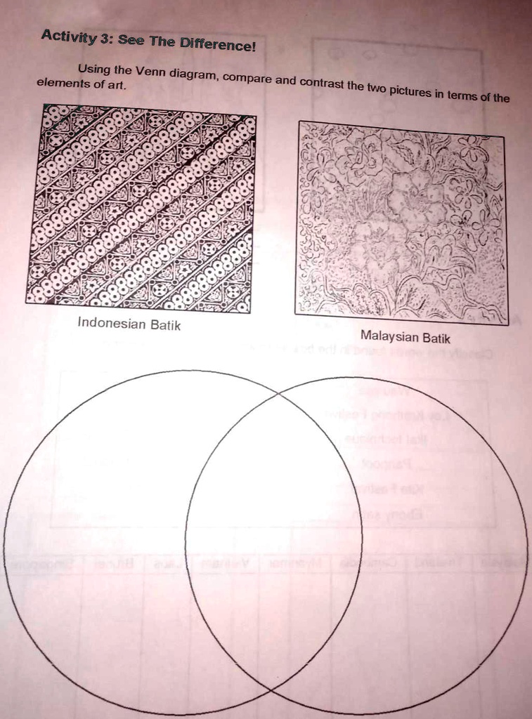 activity 3 see the differenceusing the venn diagram compare and ...